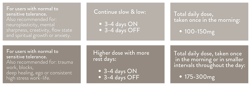 Explore Microdosing Protocols